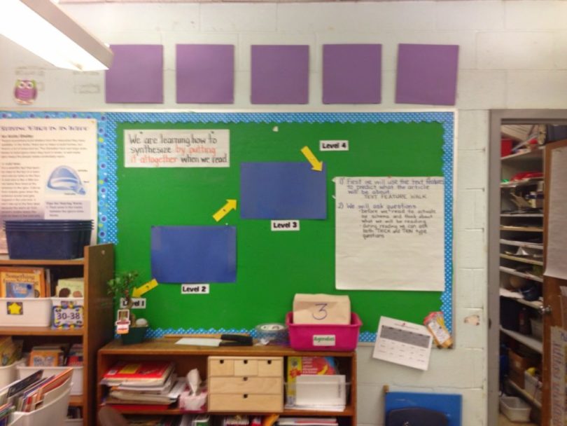 Design a Room for Language Instruction - Madly Learning