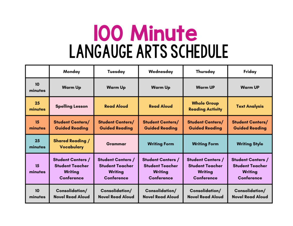 How to Easily Plan and Schedule your Language Arts within 100 Minutes ...