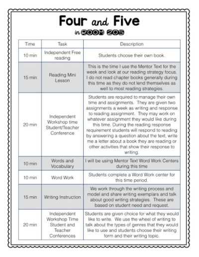 How to Schedule your Language Arts - Madly Learning