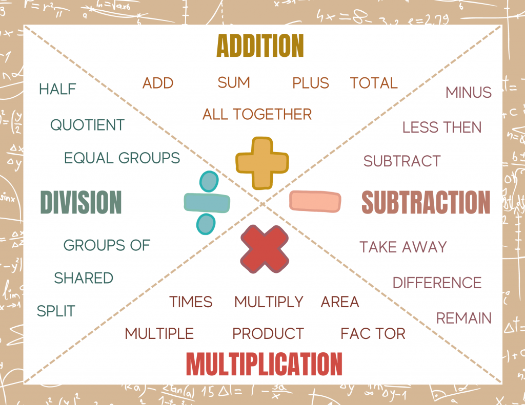 Helping Students Solve Math Problems - Madly Learning