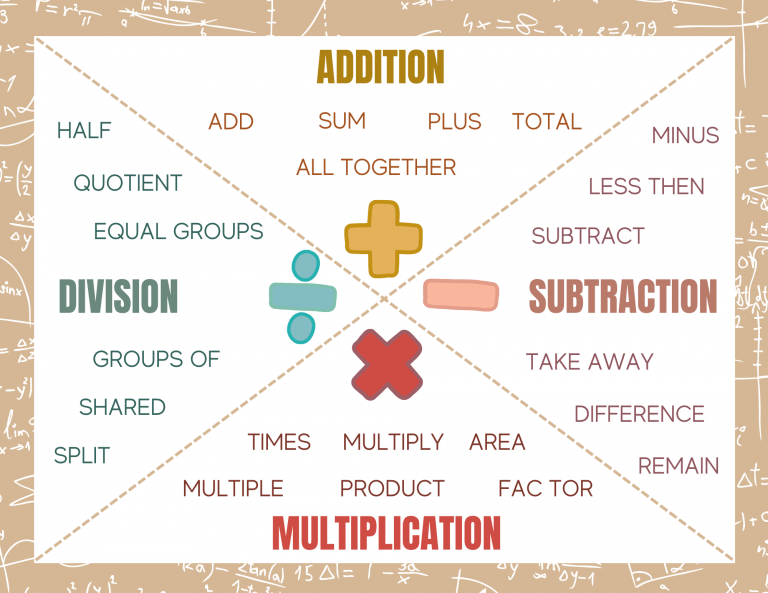 Helping Students Solve Math Problems - Madly Learning