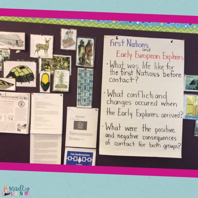 Using Wonder Walls for Effective Inquiry-Based Classroom Discussions