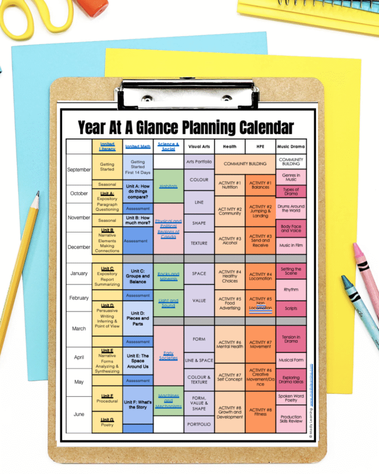 Grade 3 Ontario Long Range Plans 2026/2026- Fully Editable - Madly Learning